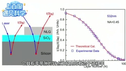 月壤惊现石墨烯!强度超钢铁百倍,未来科技新希望
