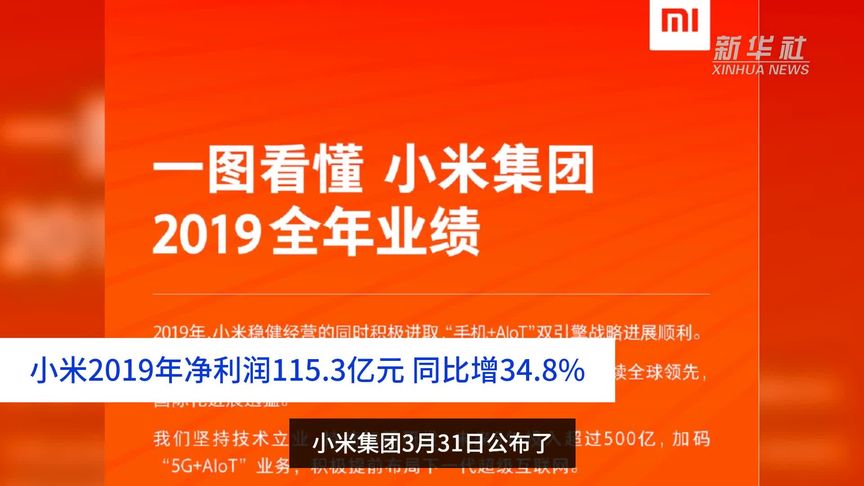 中国财富报道|小米2019年净利润115.3亿元,同比增34.8%