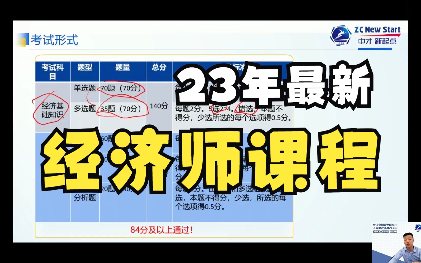 23最强中级经济师课程!经济基础部分