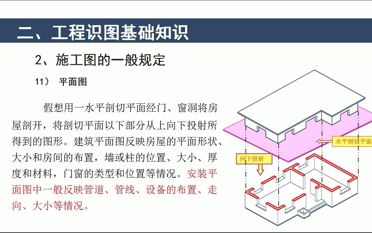 12安装工程造价识图基础知识-施工图的一般规定(平面图)