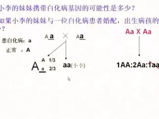 汉水丑生 高中生物 必修二 自由组合定律全集(新课习题课解题技巧)