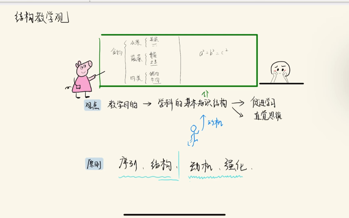 【教心】布鲁纳的结构教学观