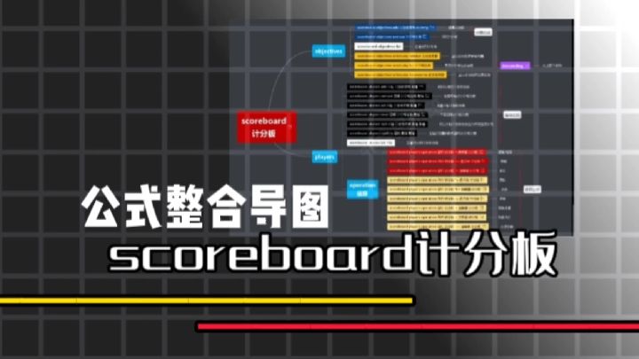 我的世界指令:scoreboard计分板公式整合导图,入门参考