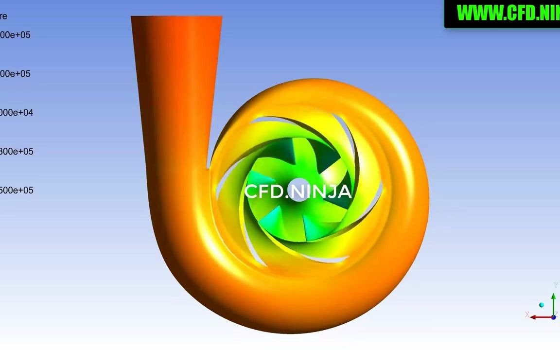 使用ANSYS FLUENT和ANSYS CFX分别对离心泵进行模拟,包括建模...