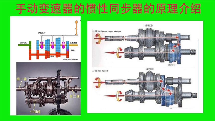 手动变速器的惯性同步器原理介绍