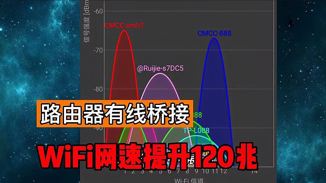 家里有WiFi却在用4G,通过路由器有线桥接,让WiFi比流量好用