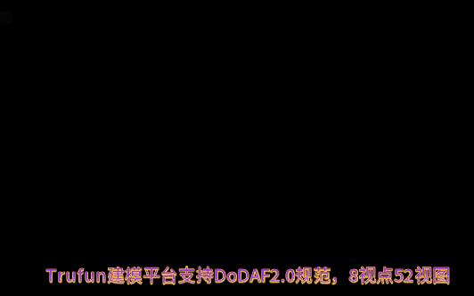 Trufun建模平台体系建模与仿真案例分享