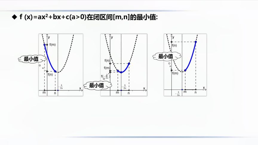 二次函数在闭区间上的最小值