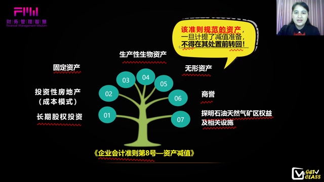 资产的核算——资产减值的核算