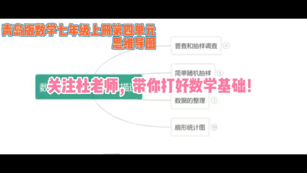 青岛版数学七年级上册第四单元思维导图
