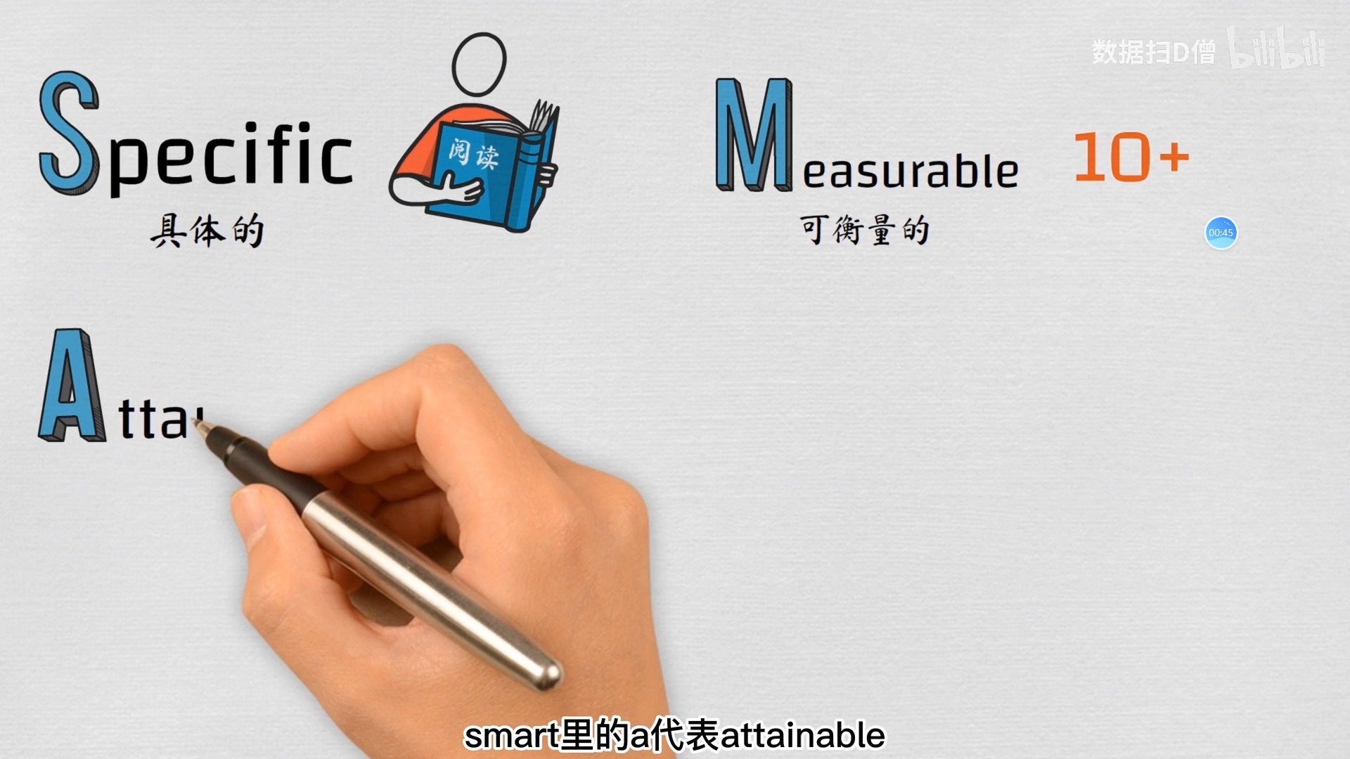 SMART原则介绍