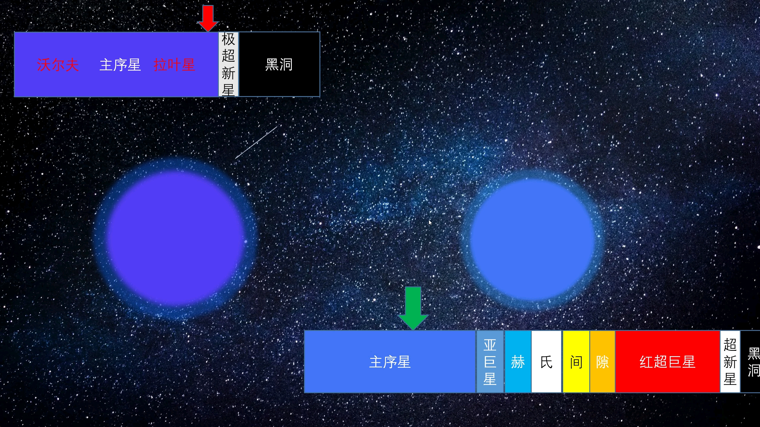 W+O双星系统生命历程
