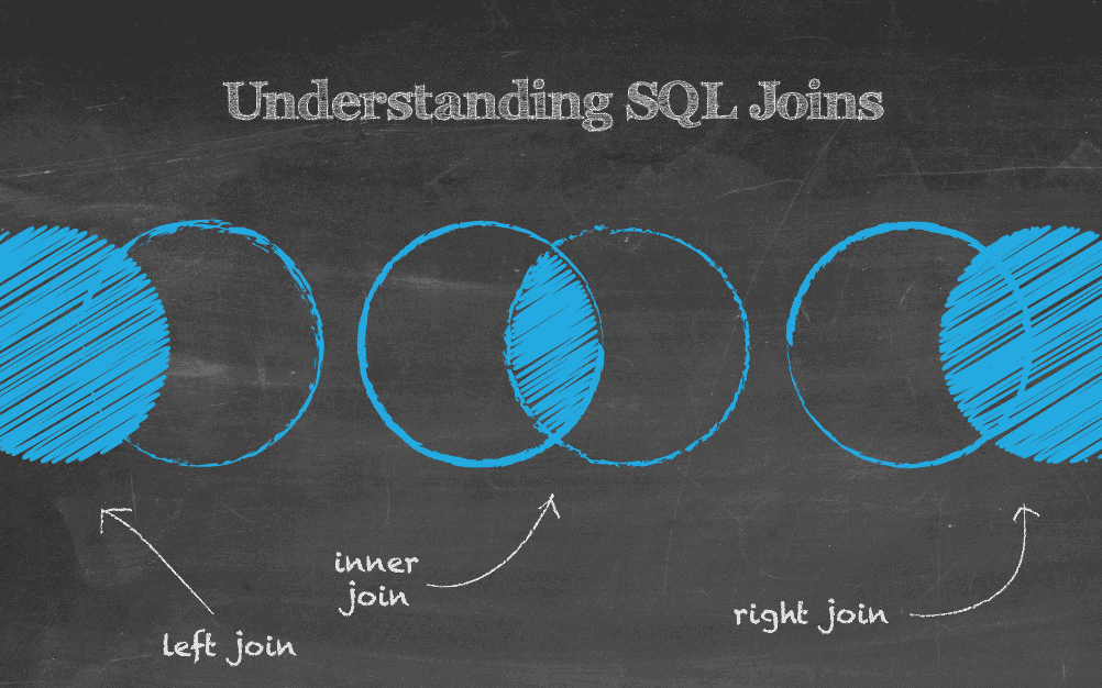 SQL_JOIN讲解