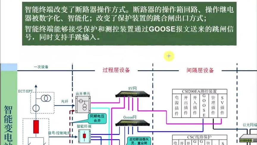 什么是智能终端【2】#国家电网 #南方电网 #101电力课堂