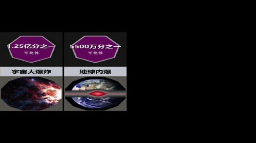 全球人类生存安全评估:基于风险因素的概率排序分析报告