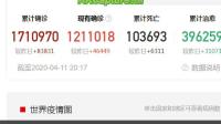 4月11日新冠肺炎全球疫情实时更新~