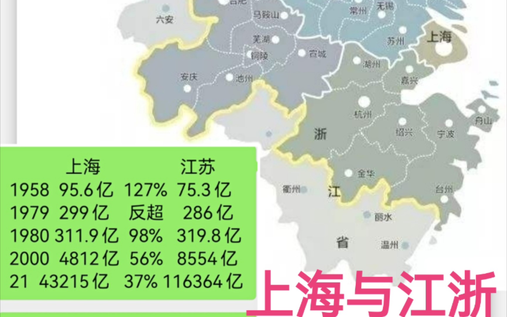 上海和江苏、浙江经济互动百年变迁!