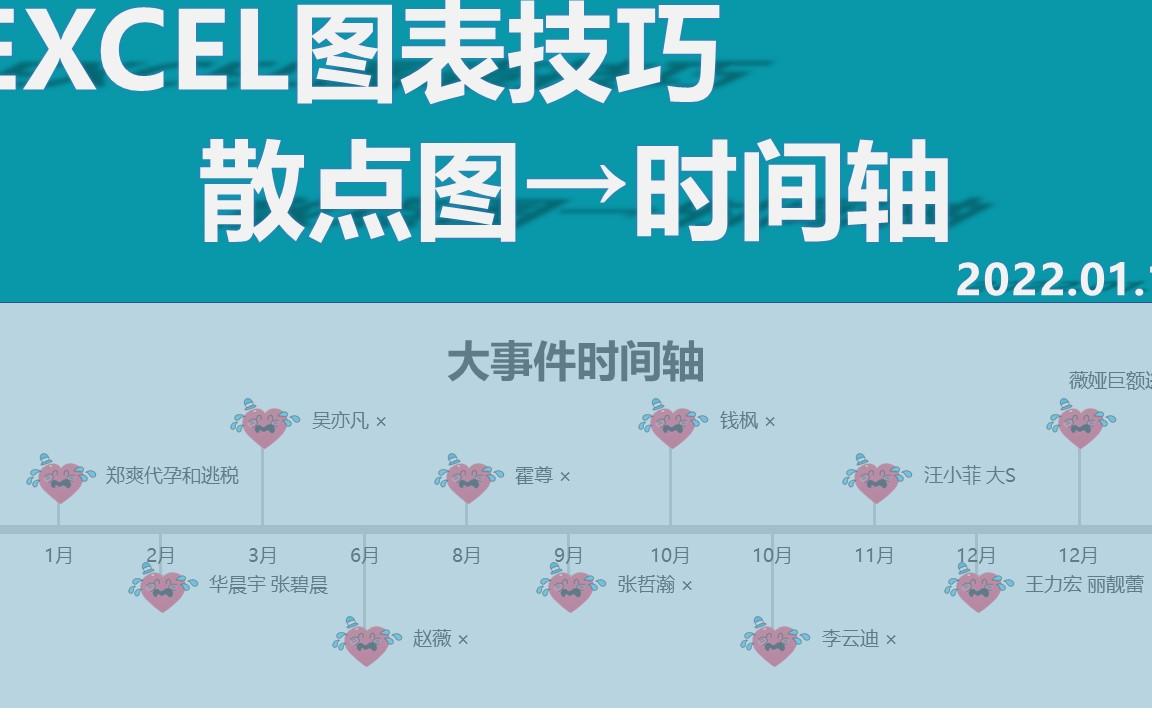 EXCEL图表技巧如何用散点图制作事件时间轴