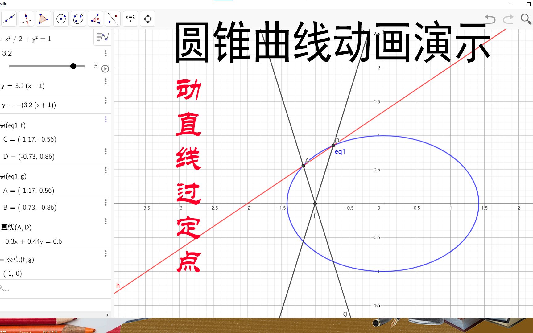 圆锥曲线:动直线过定点的动画演示
