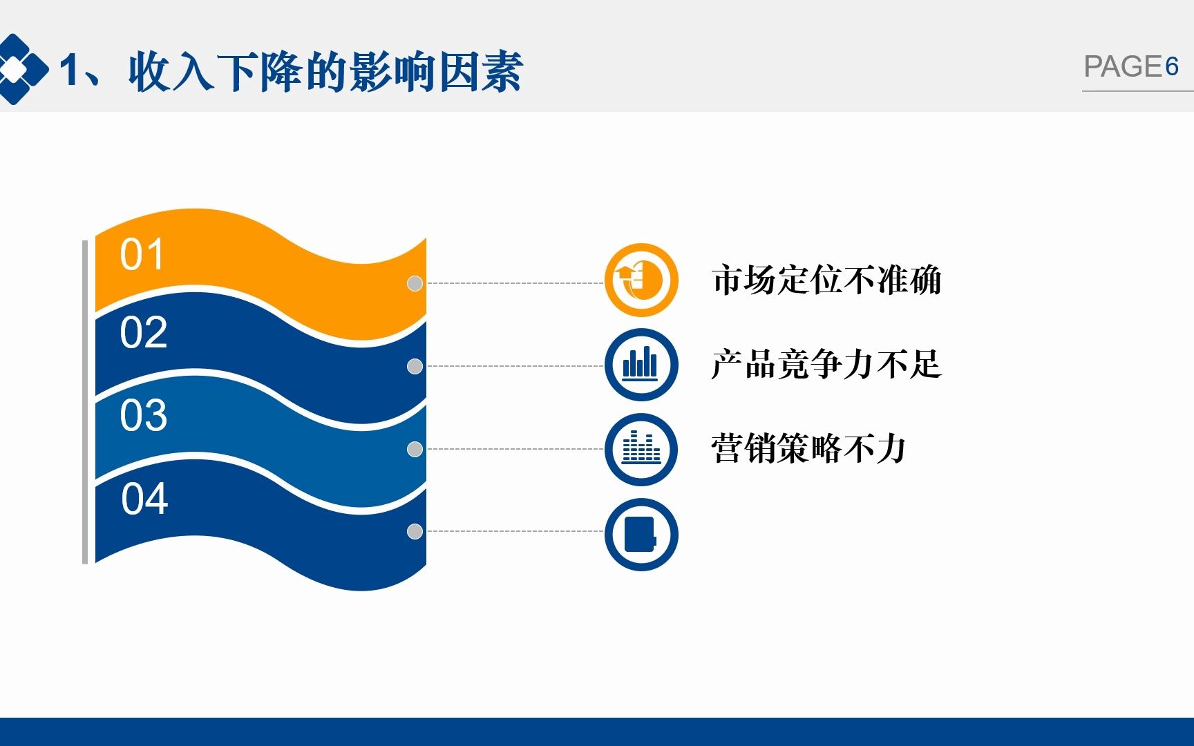 王子墨《新环境下企业生存危机应对》第01讲:收入下降的核心因素