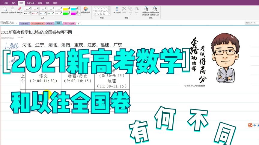 2021新高考数学和以往的全国卷有何不同