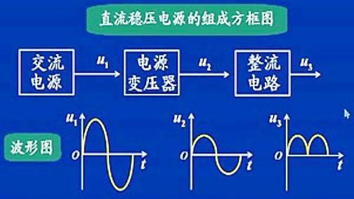 直流稳压电源(一)整流,滤波,稳压详解