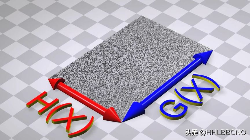 导数的运算规则:三维动画可视化