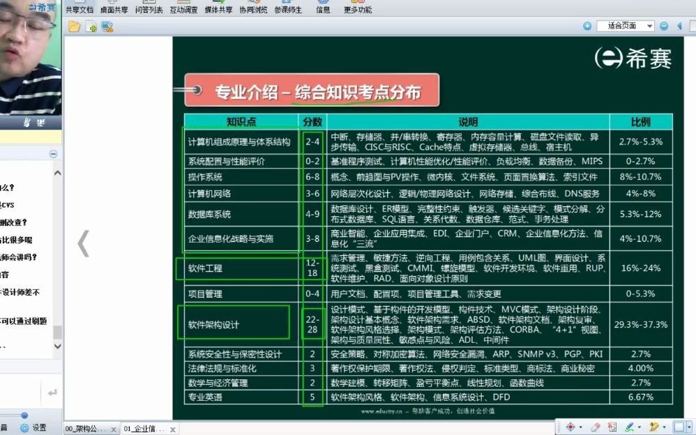 系统架构设计师-考试介绍-02