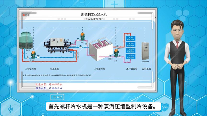 凯德利冷水机:螺杆式冷机工作原理解析