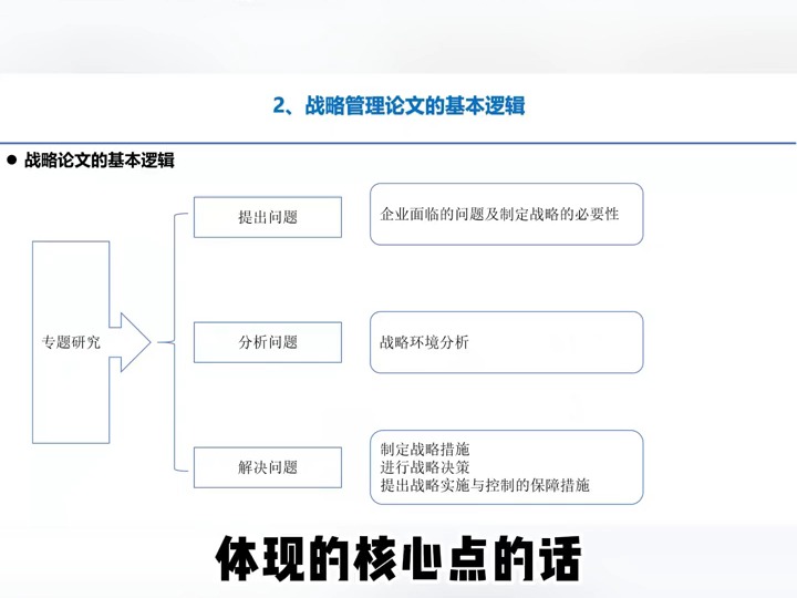 261. MBA论文_EMBA论文营销管理方向保姆级教程(5) MBA论文_...