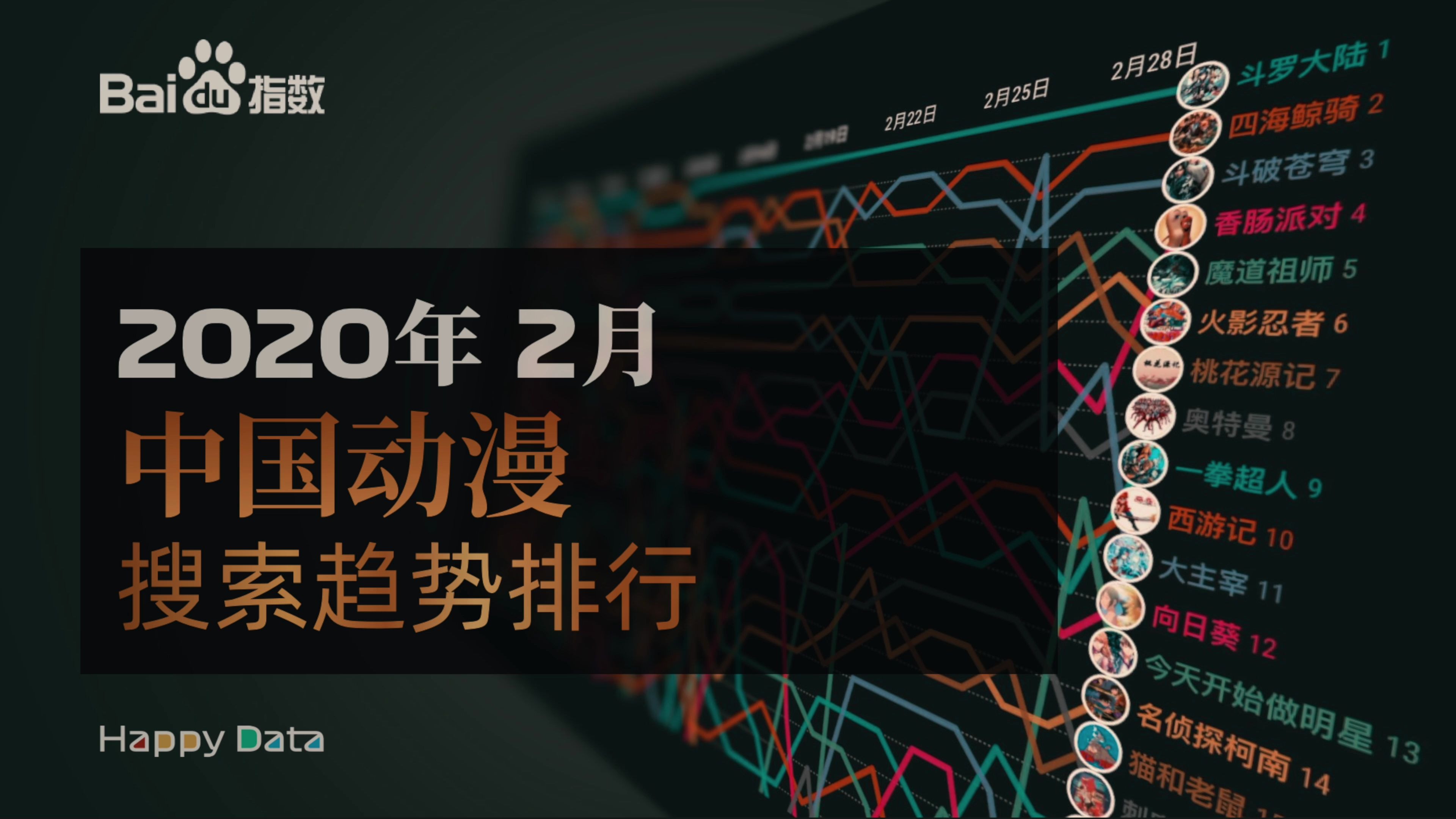 2020年 2月份 动漫搜索趋势排行. 看看这些动漫你都看过了么?