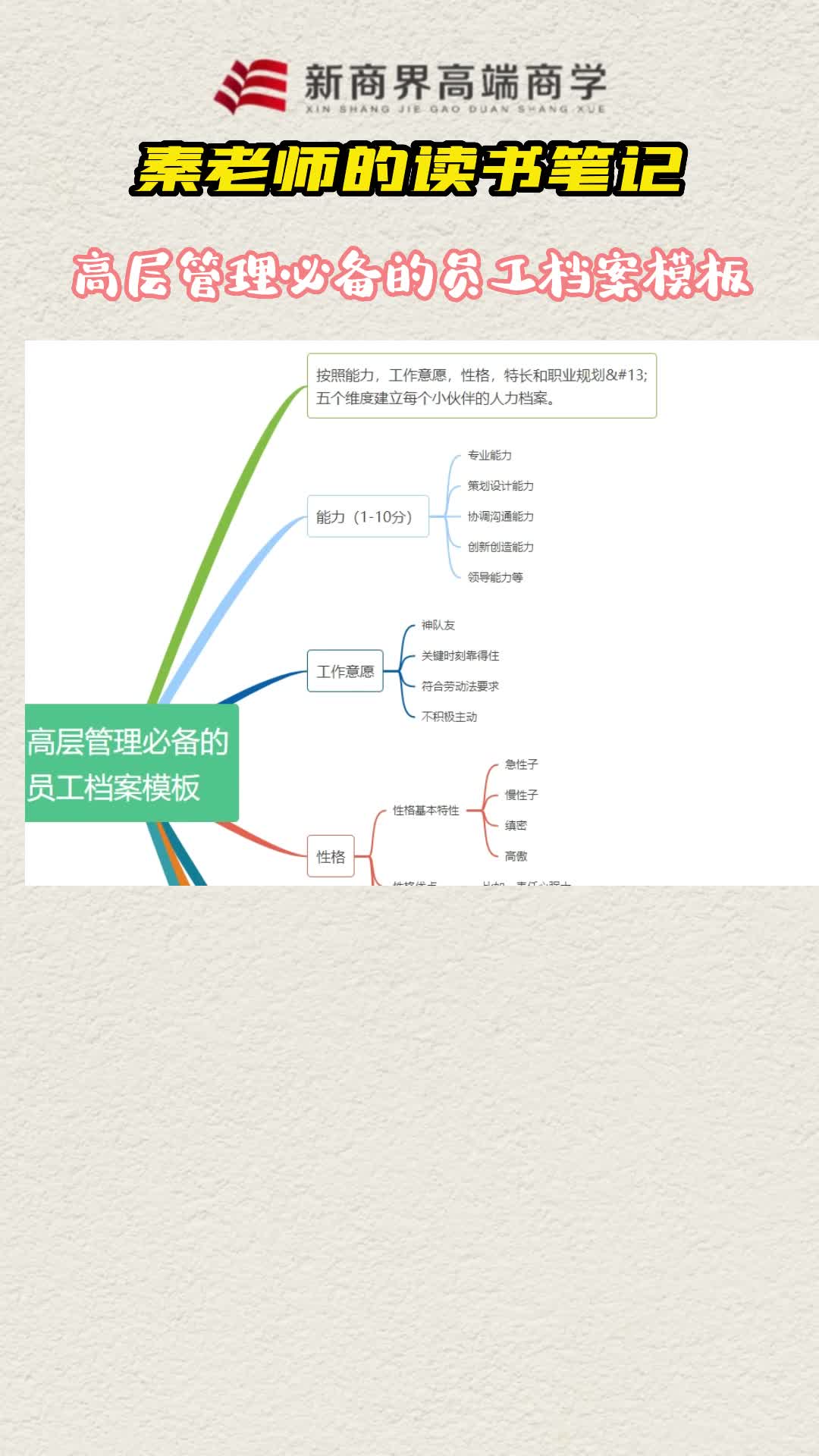 思维导图:高层管理必备的员工档案模板