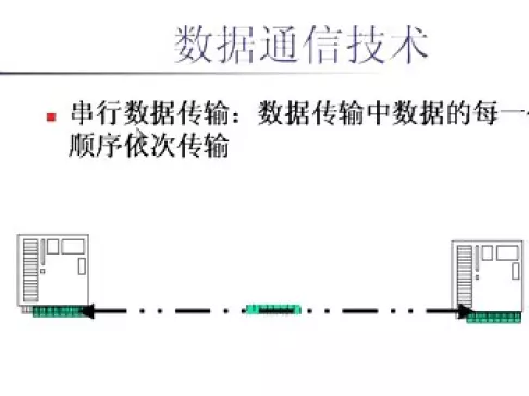 计算机网络应用基础视频教程:数据通信技术1