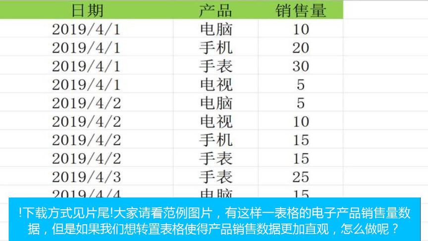 EXCEL表格换行列显示,数据透视表超强功能,一维表格转二维