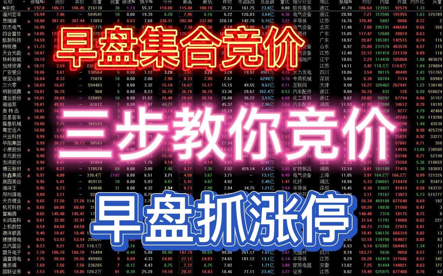 早盘集合竞价,三步教你竞价,早盘抓涨停指标!