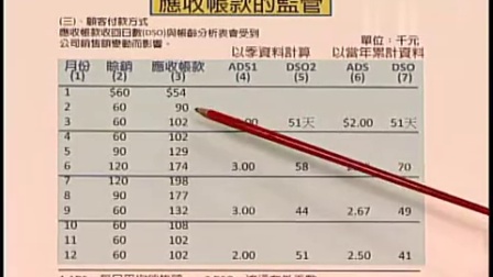 財務管理 11 应收账款的管理