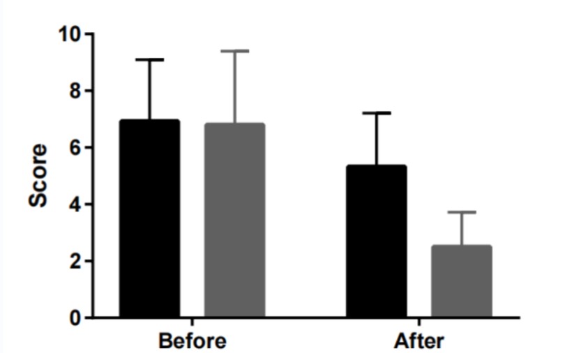 研0必学-Graphpad Prism绘制两组两时间点带误差线柱形图