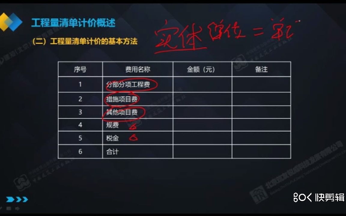 工程量清单计价核心知识与案例