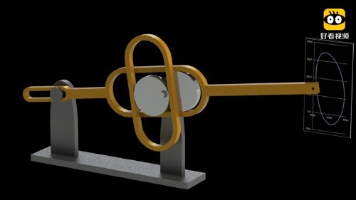 可以画椭圆轨迹的机械结构,这个设计很巧妙,看看它的运行动画