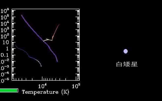 2 太阳质量恒星的演化过程