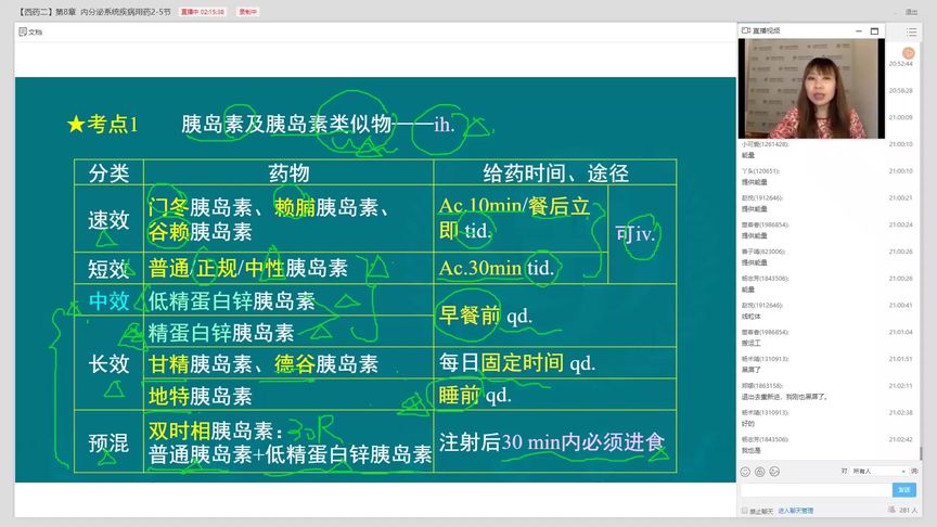 2020执业药师西药二必考点 降血糖药物