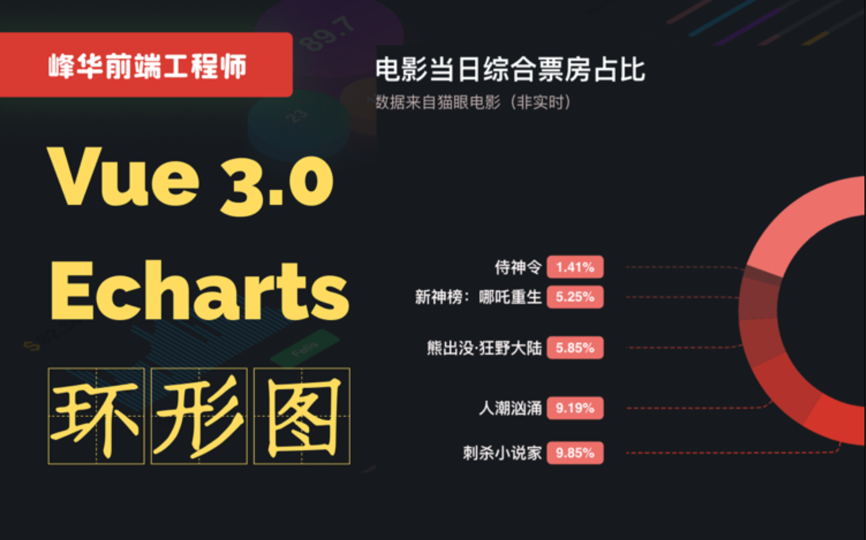 Vue 3.0 + ECharts 实现电影票房自定义环形图教程