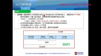 EPC网络中的用户身份临时标识GUTI:51学通信