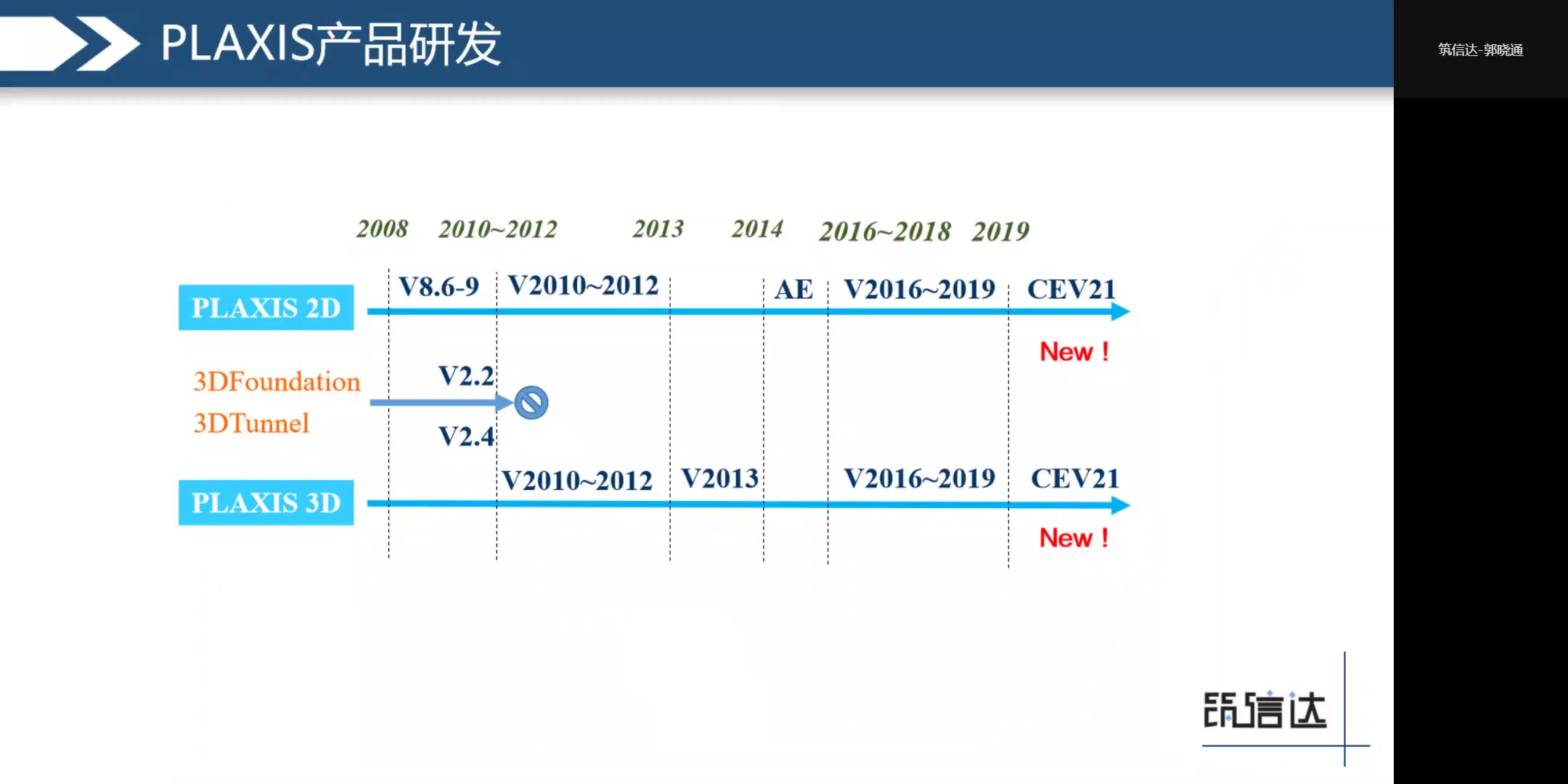 plaxis软件介绍及桩基工程案例演示