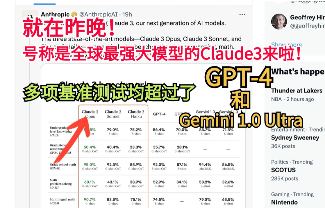 AI大模型GPT4被全面超越!OpenAI最强对手Anthropic发布了号称是目前...