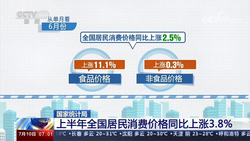 国家统计局 上半年全国居民消费价格同比上涨3.8％
