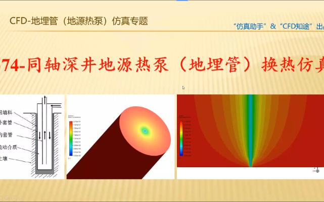 374-FLUENT地埋管换热仿真-同轴深井地源热泵