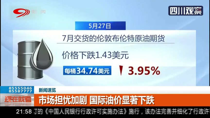 关注油价!市场担忧加剧,国际油价显著下跌