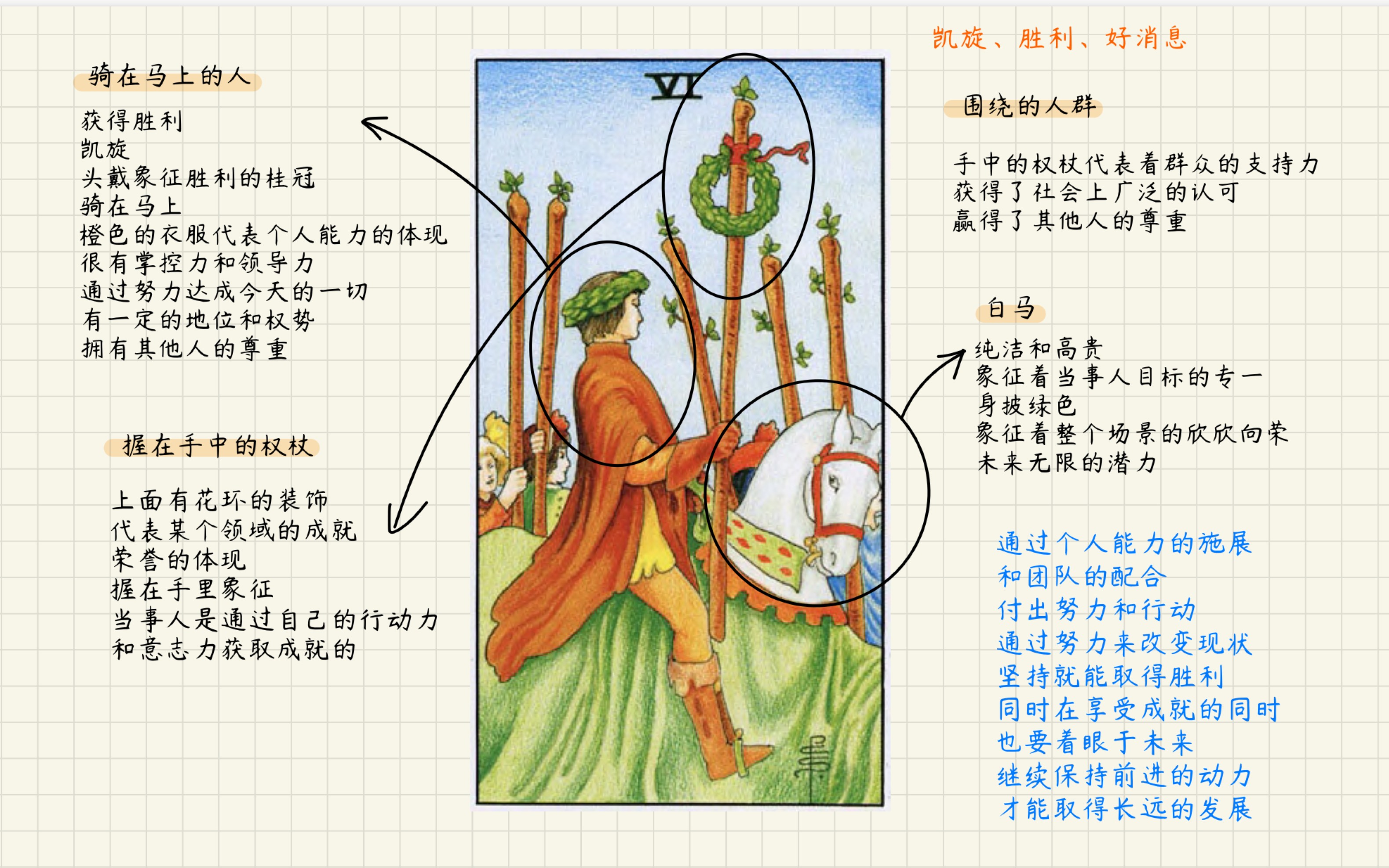 【从0开始的塔罗牌教学】权杖六正位逆位解读