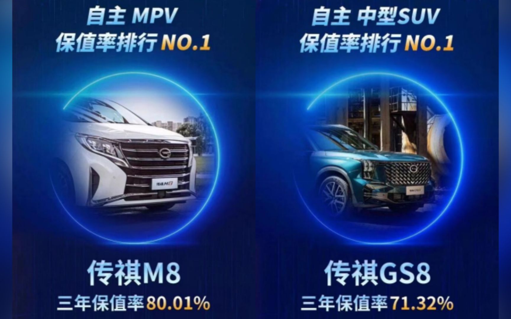 汽车保值率排名出炉 广汽传祺位列三甲 传祺M8、GS8夺冠